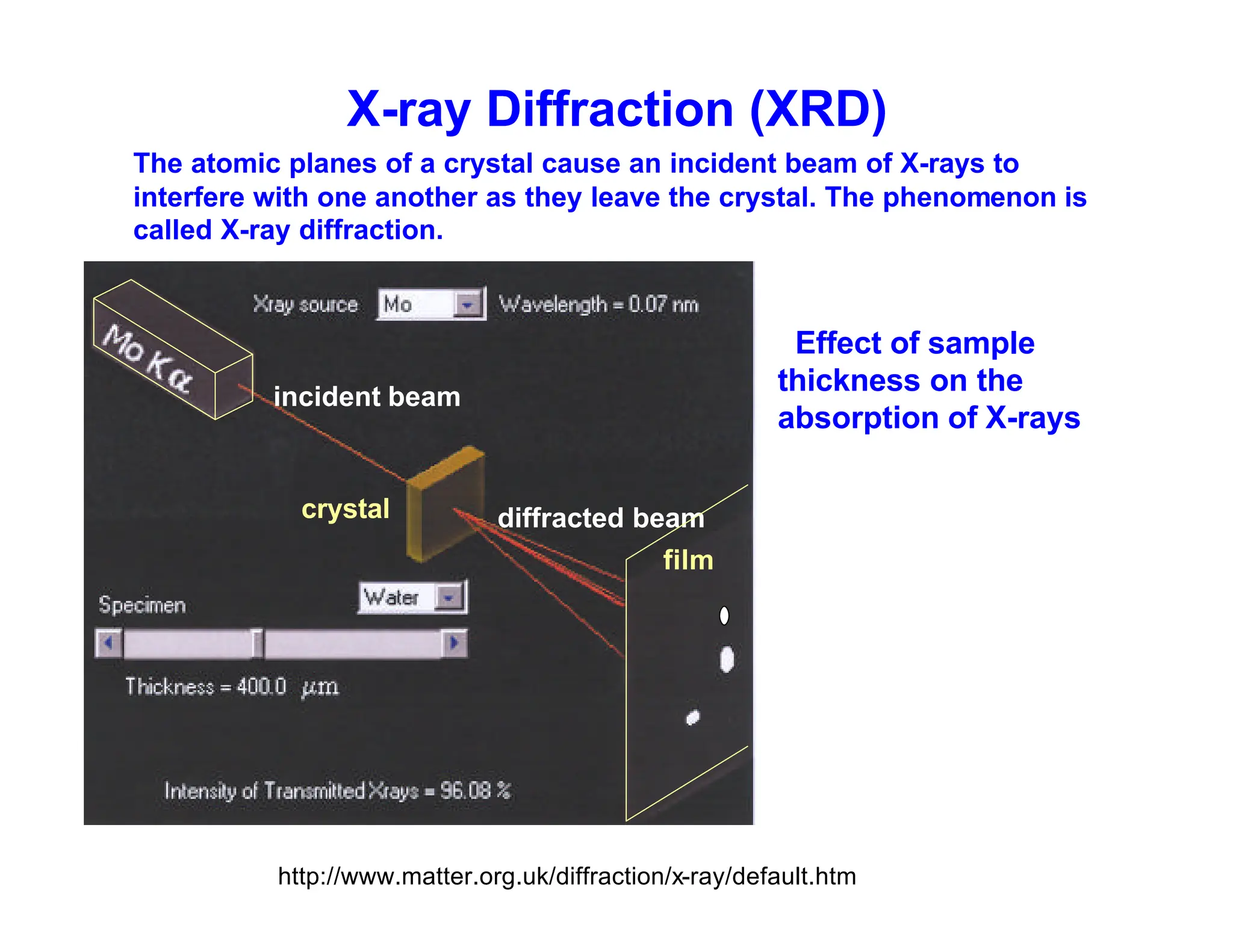 X ray diffraction or braggs diffraction or | PPT