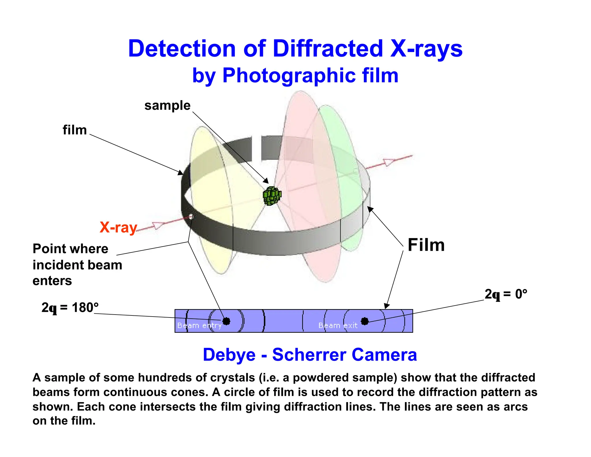 X ray diffraction or braggs diffraction or | PDF