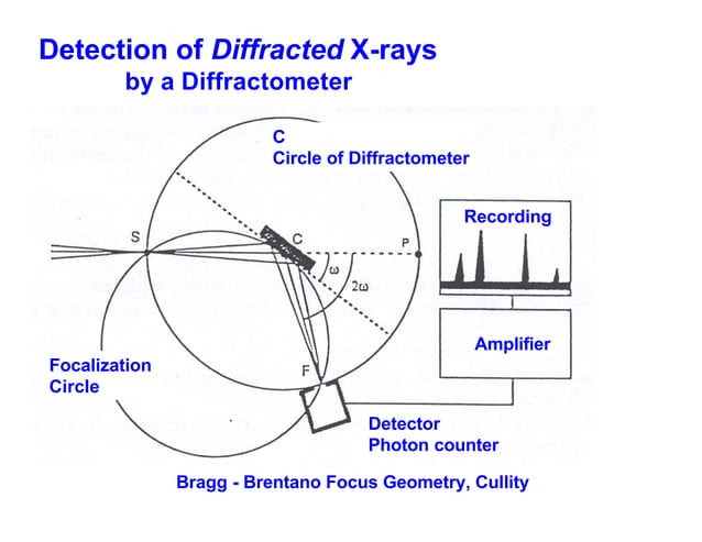 X ray diffraction or braggs diffraction or | PPT