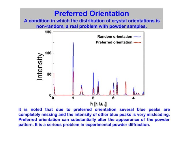 X ray diffraction or braggs diffraction or | PPT