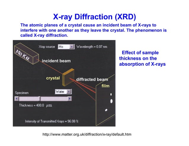 X ray diffraction or braggs diffraction or | PPT
