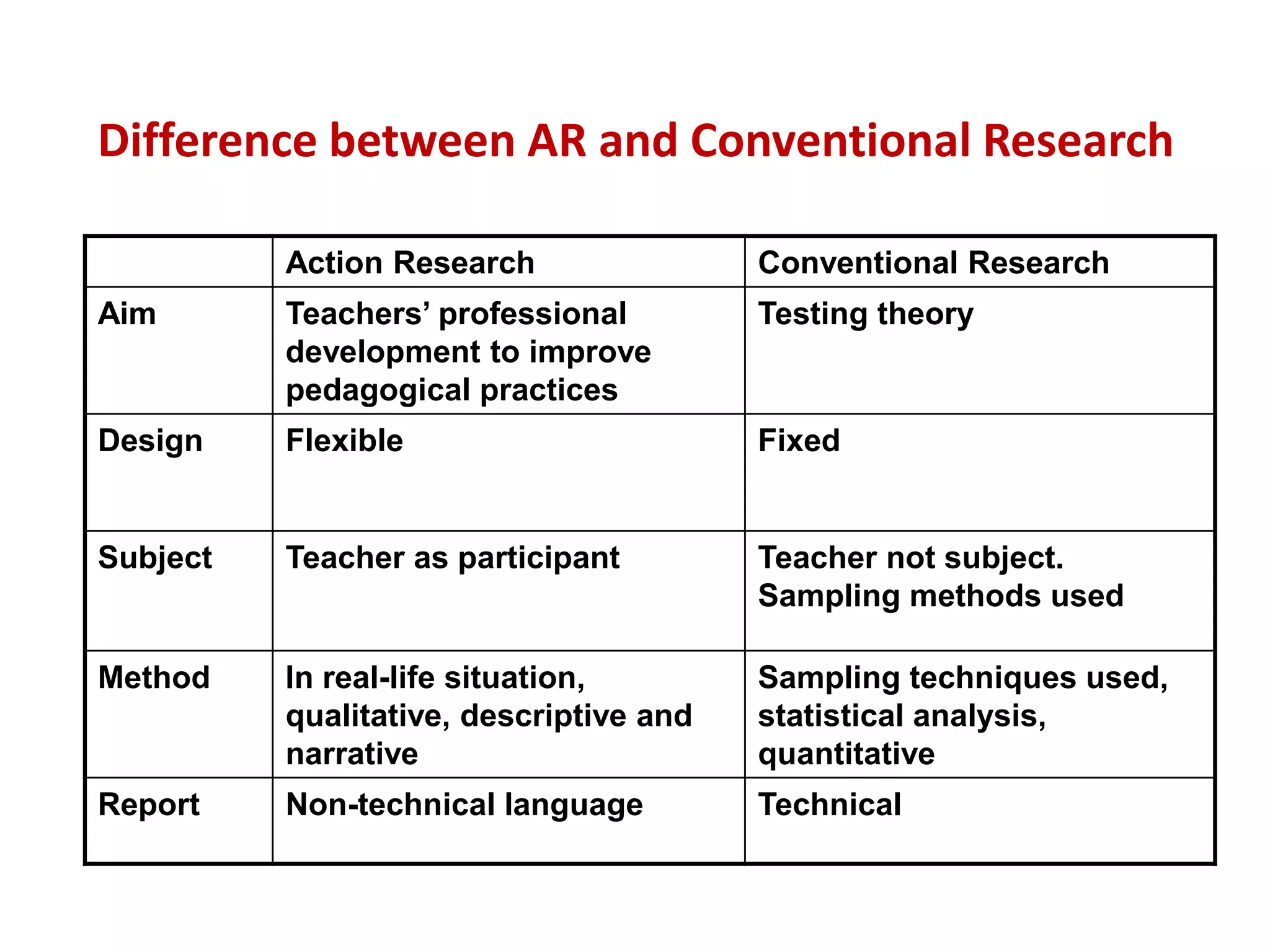 TSL3133 Topic 5 Action Research Concepts and Models | PPTX