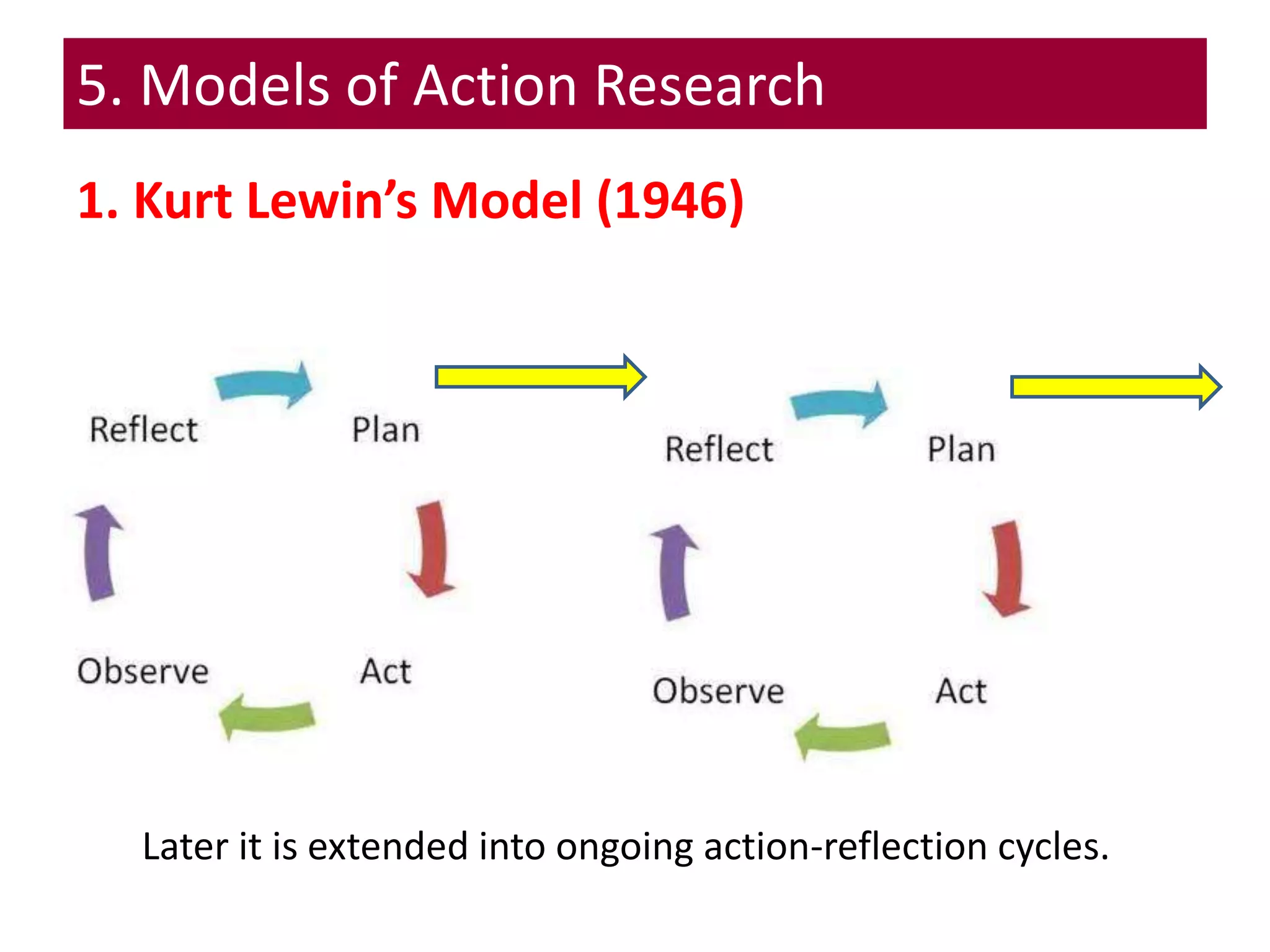 TSL3133 Topic 5 Action Research Concepts and Models | PPTX