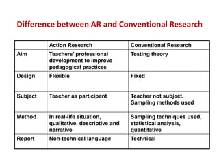 TSL3133 Topic 5 Action Research Concepts and Models | PPTX