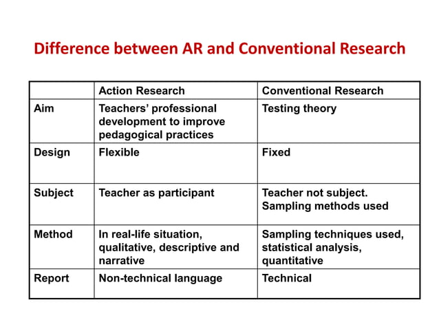 TSL3133 Topic 5 Action Research Concepts and Models | PPTX ...