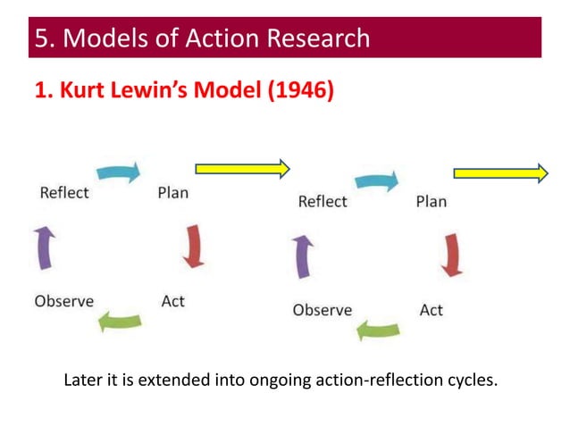 TSL3133 Topic 5 Action Research Concepts and Models | PPTX ...