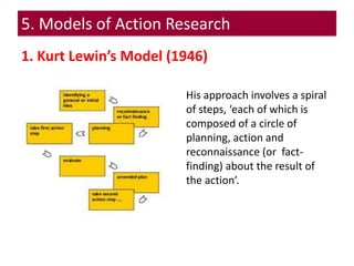 TSL3133 Topic 5 Action Research Concepts and Models | PPTX