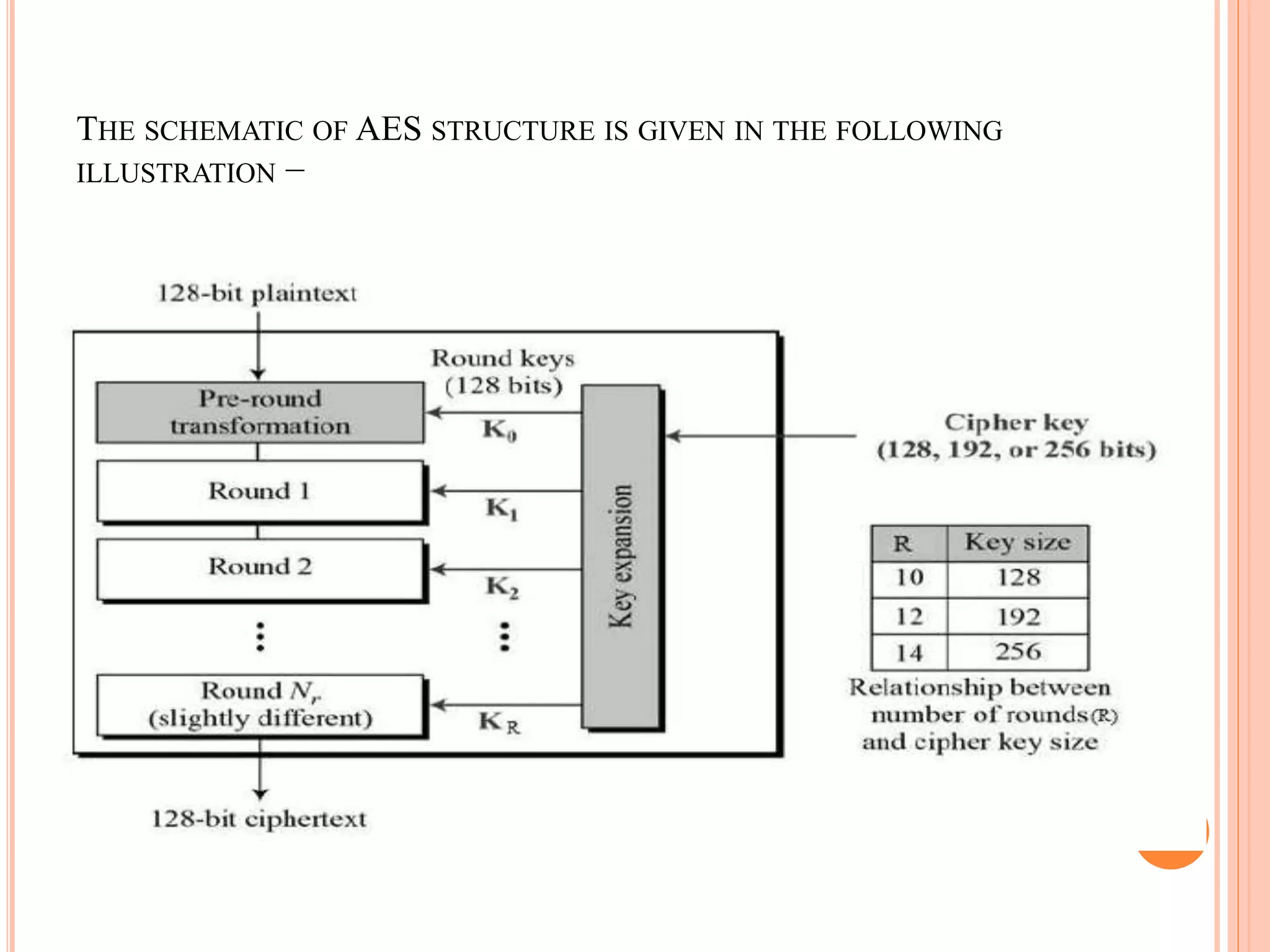 Topic5 Advanced Encryption Standard Aes Pptx Information And