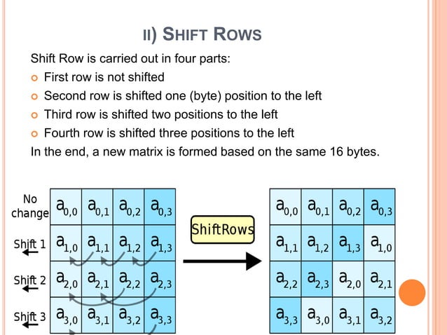 Topic5 Advanced Encryption Standard Aes Pptx Information And Network Security Computing