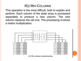 Topic5 advanced encryption standard (aes) | PPTX