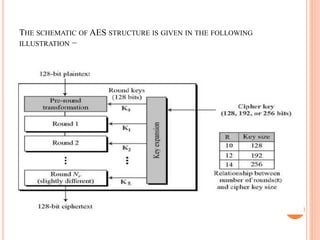 Topic5 advanced encryption standard (aes) | PPTX