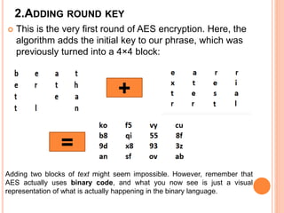 Topic5 advanced encryption standard (aes) | PPTX