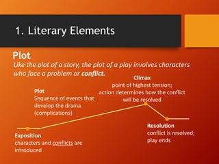 PPISMP TSLB1124 Topic 5a Introduction to Play.pptx