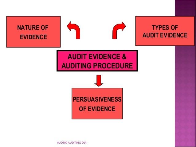 Topic 5 audit evidence and auditing procedure