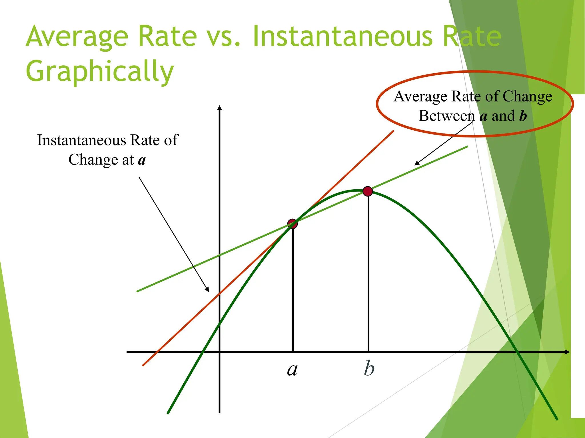 Topic 5 Average and inst rate of change.ppt