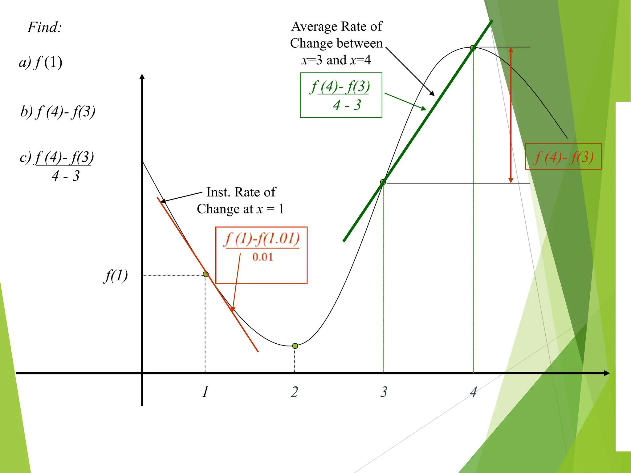 Topic 5 Average and inst rate of change.ppt