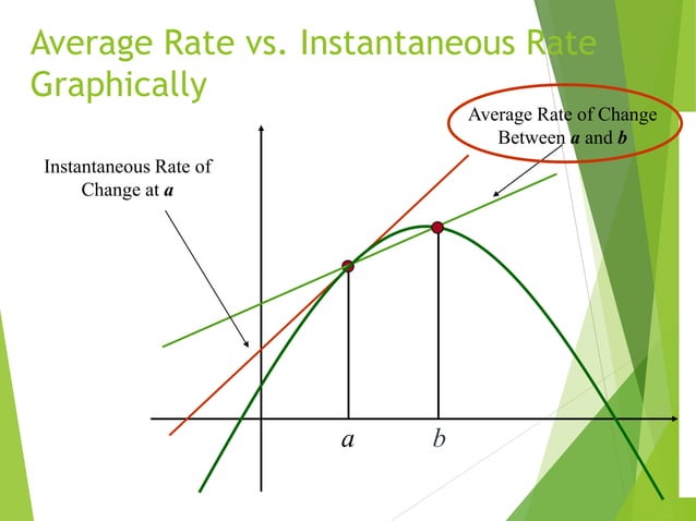 Topic 5 Average and inst rate of change.ppt | Physics | Science