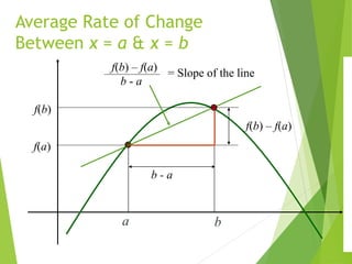 Topic 5 Average and inst rate of change.ppt
