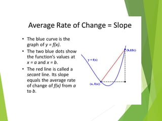 Topic 5 Average and inst rate of change.ppt