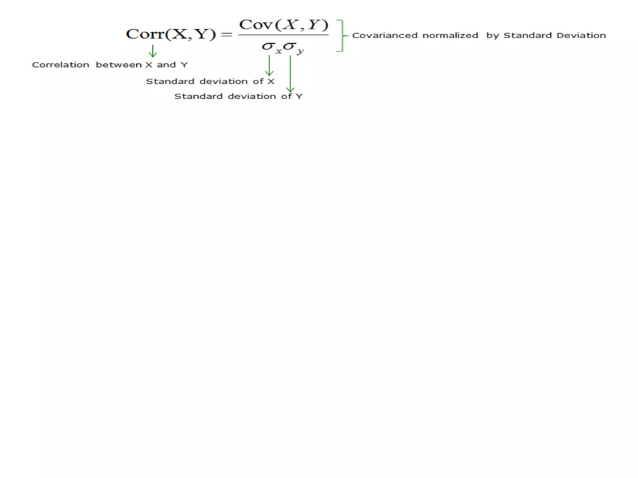 Topic 5 Covariance & Correlation.pptx