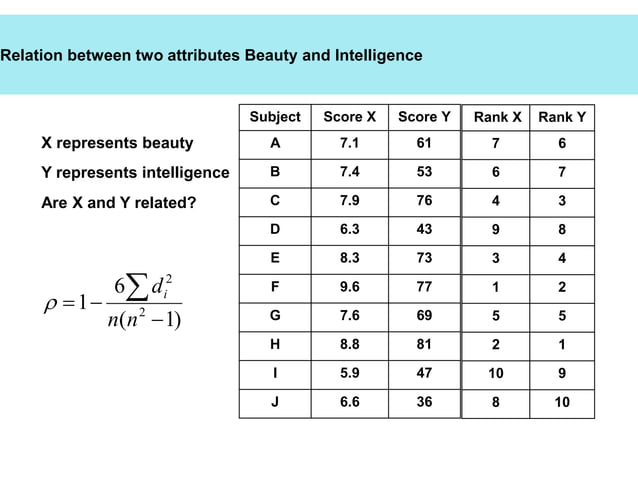 Topic 5 Covariance And Correlation Pptx