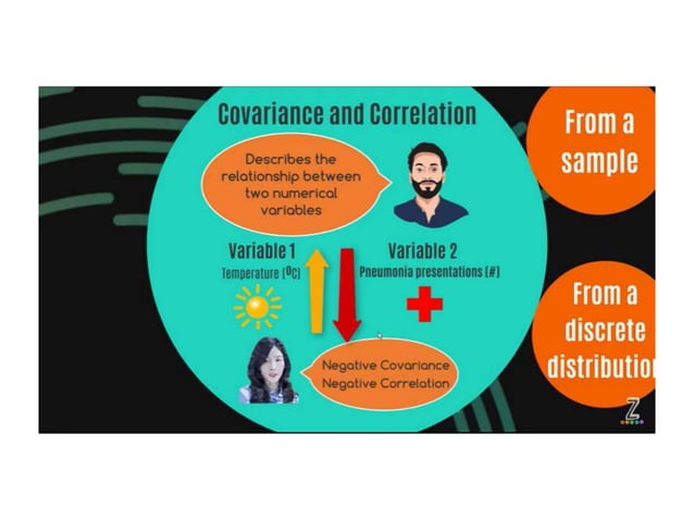 Topic 5 Covariance & Correlation.pptx