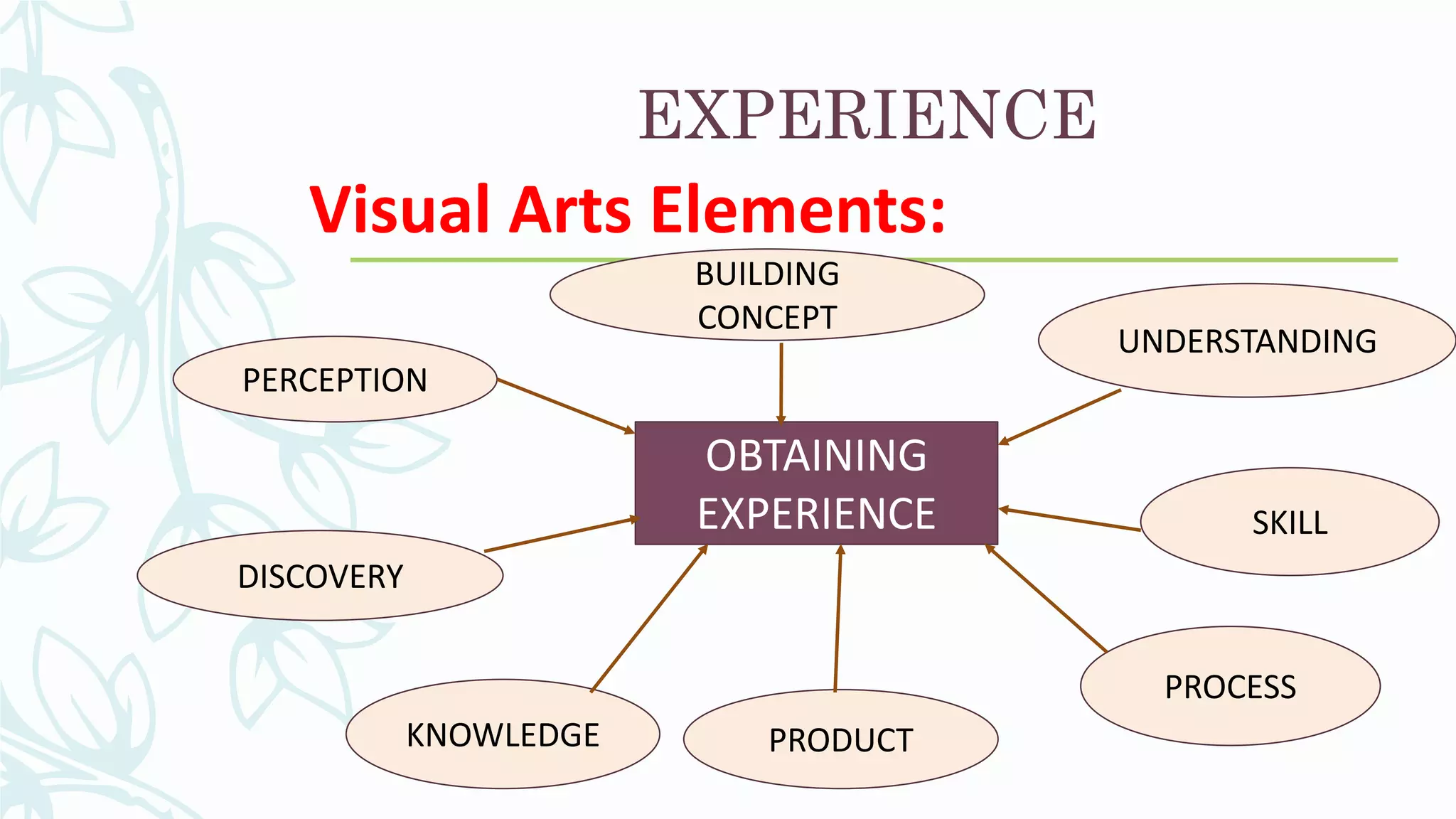 Exploratory based activities.pptx