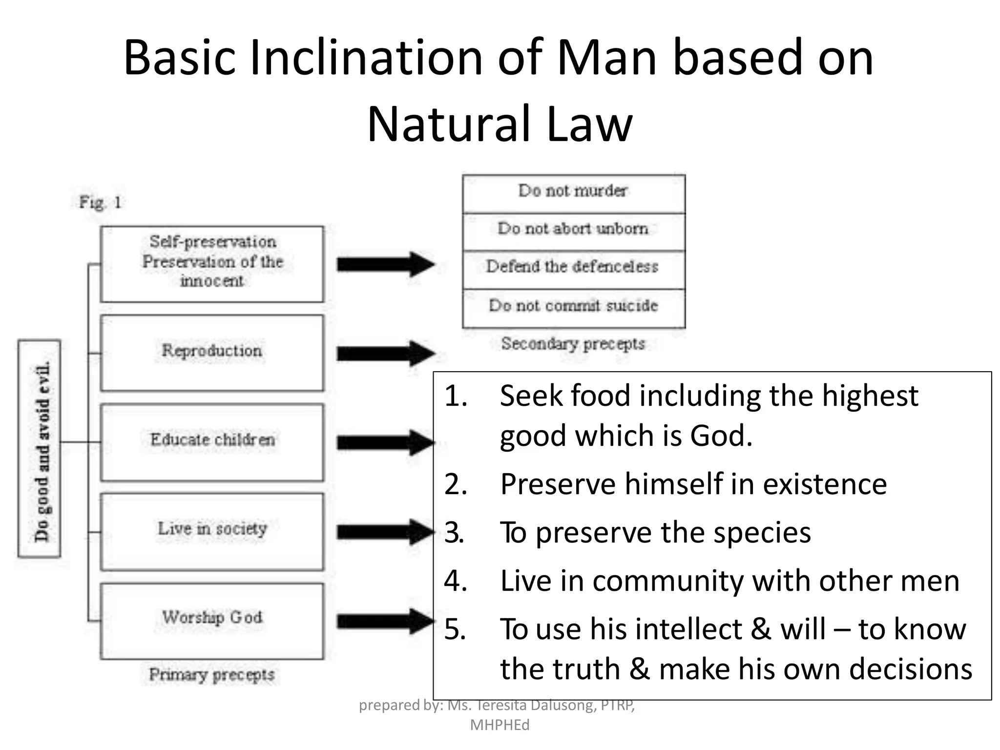 TOPIC 5 HUMAN ACTS AND ACTS OF MAN.pptx