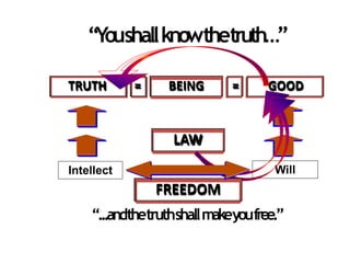 TOPIC 5 HUMAN ACTS AND ACTS OF MAN.pptx