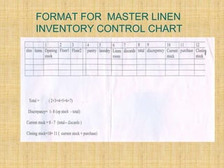 2015 DHK 3634 Topic 5 linen | PPTX