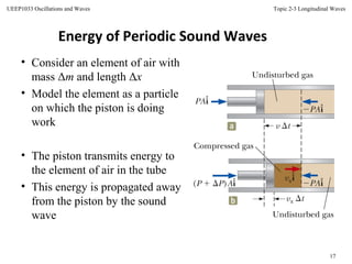 Topic 5 longitudinal wave | PPT