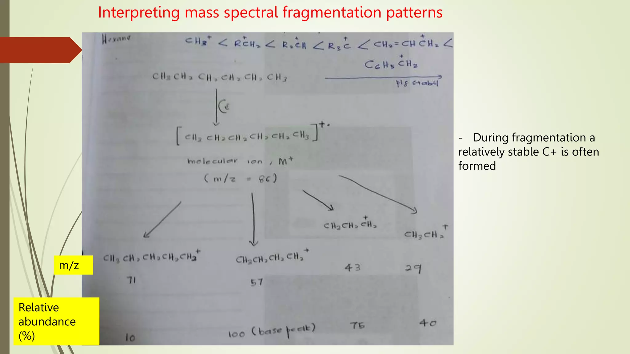 TOPIC 5 NP MASS SPECTROMETRY.pptx