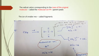 TOPIC 5 NP MASS SPECTROMETRY.pptx