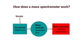 TOPIC 5 NP MASS SPECTROMETRY.pptx