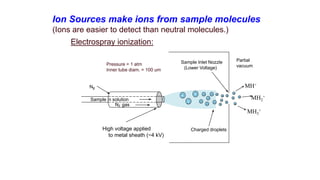 TOPIC 5 NP MASS SPECTROMETRY.pptx
