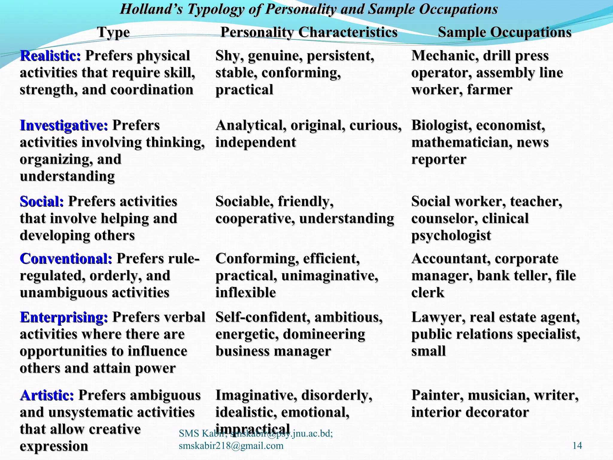 Personality and Job Behavior | PPT