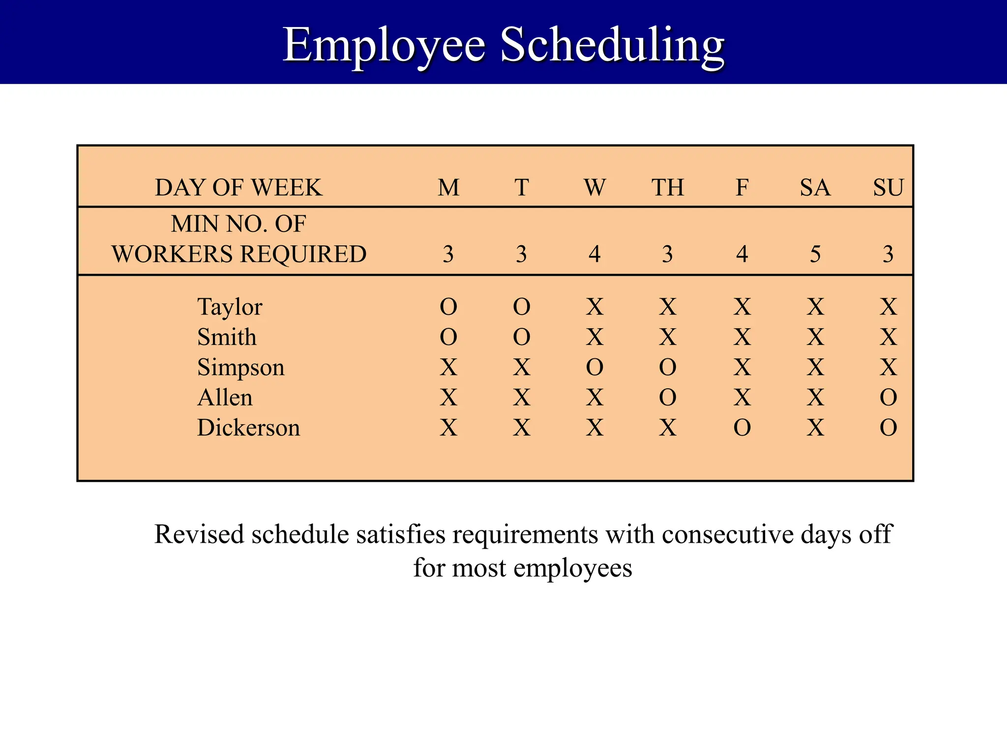 Topic 5 Production Sequencing and Scheduling.ppt