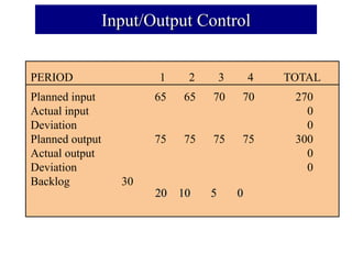 Topic 5 Production Sequencing and Scheduling.ppt
