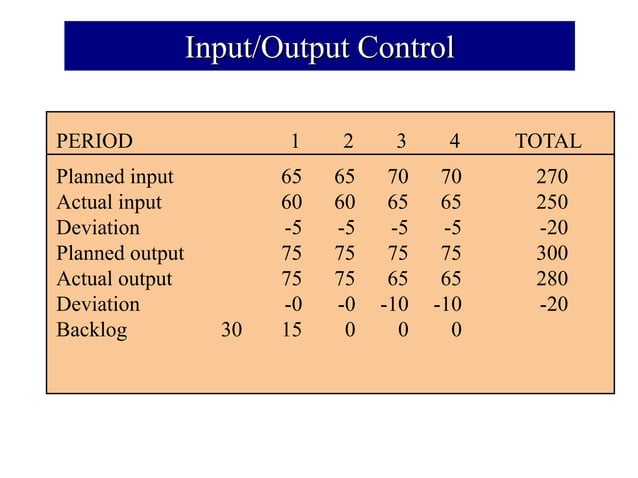 Topic 5 Production Sequencing and Scheduling.ppt