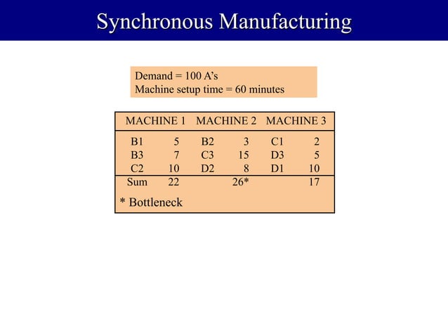 Topic 5 Production Sequencing and Scheduling.ppt