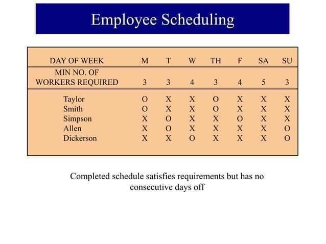 Topic 5 Production Sequencing and Scheduling.ppt
