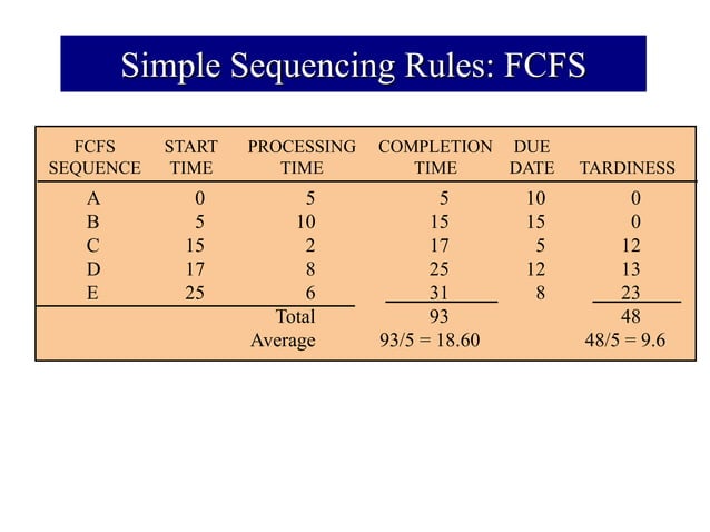 Topic 5 Production Sequencing and Scheduling.ppt