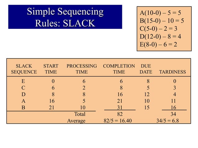 Topic 5 Production Sequencing and Scheduling.ppt