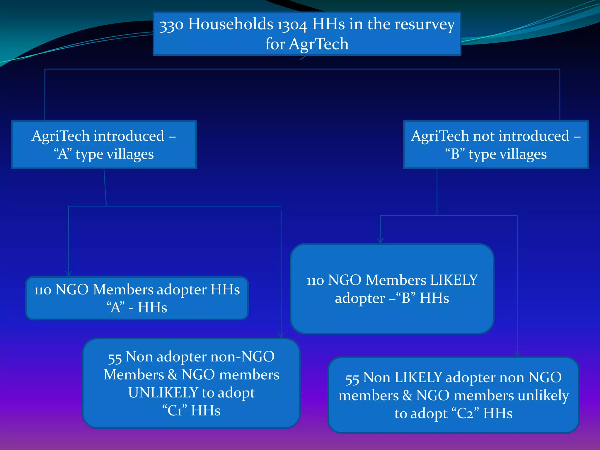 Topic 5 quality datafile_management | PPTX