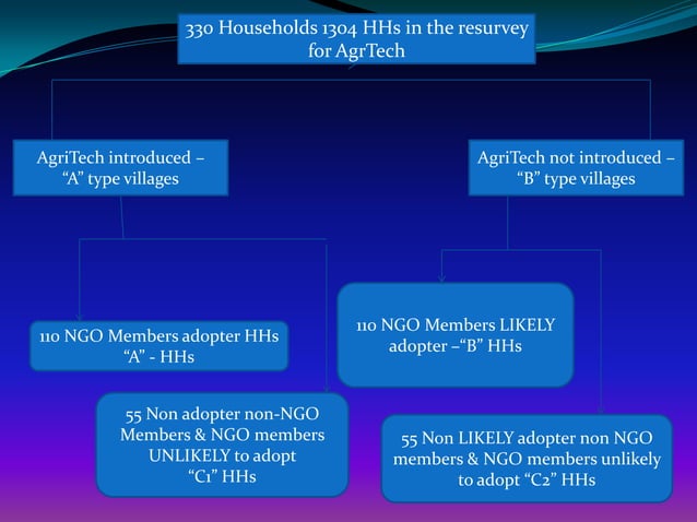 Topic 5 quality datafile_management | PPTX | Technology & Computing
