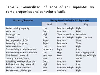 topic 5 The physical properties of soil dr, mactal.ppt