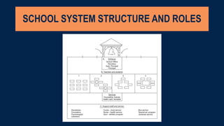 TOPIC 5_THE SCHOOL AS A SOCIAL SYSTEM.pptx