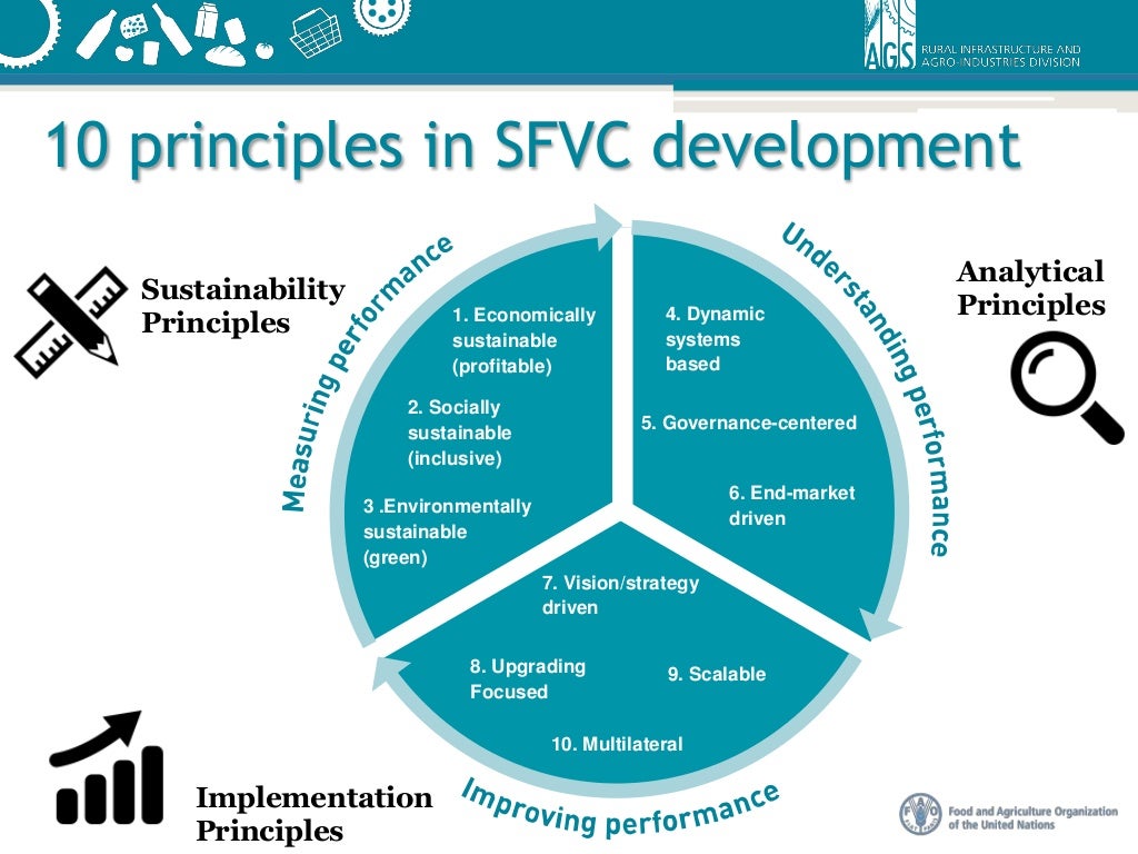 The Sustainable Food Value Chain Framework