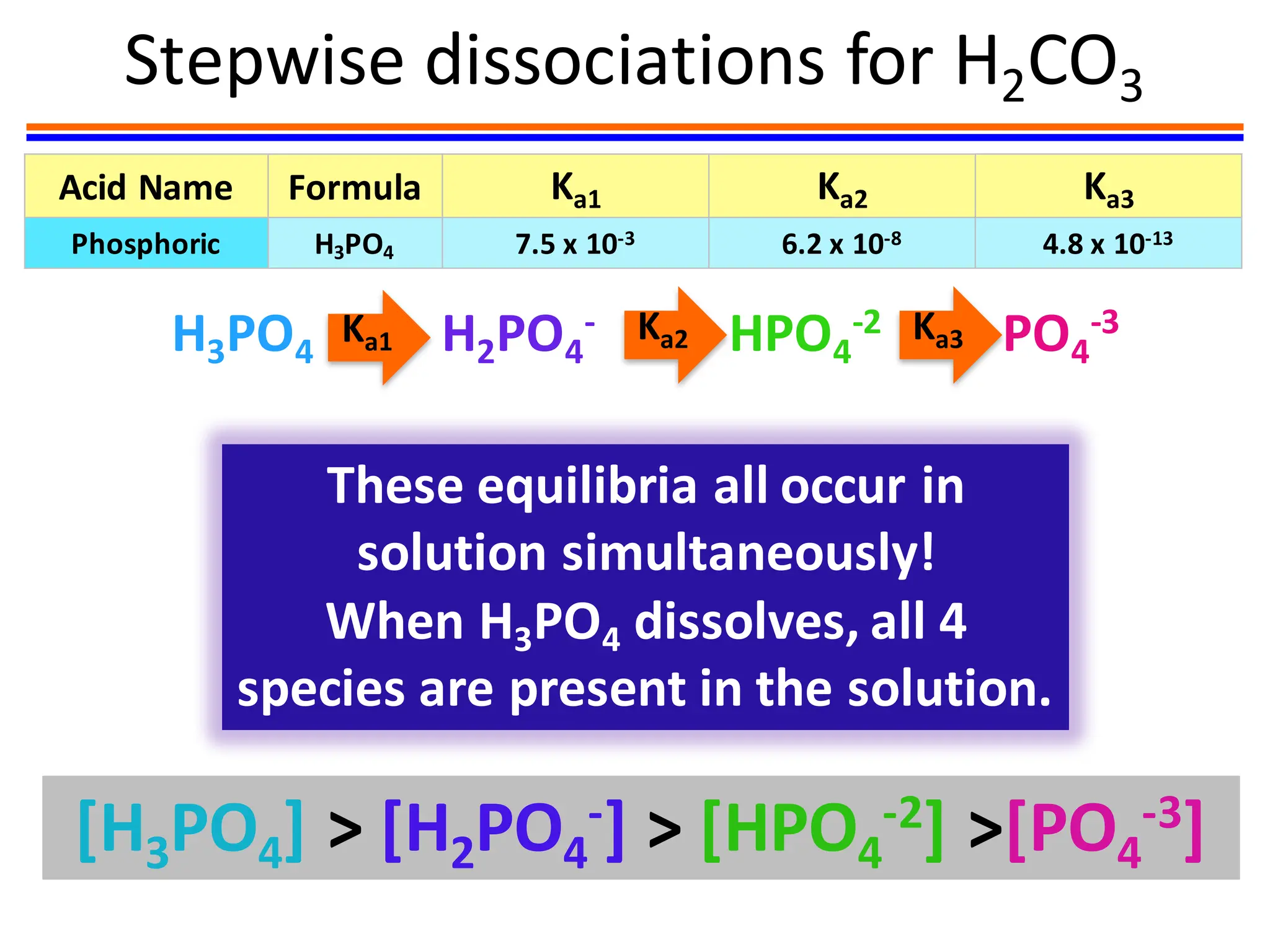 polyprotic acids general chemistry 2 chem 102 | PDF