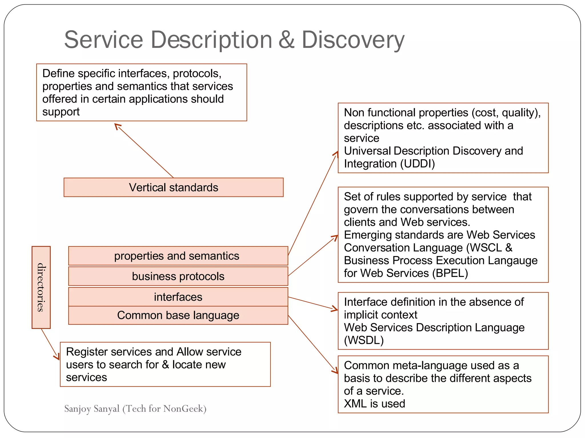 Topic5 Web Services | PPT